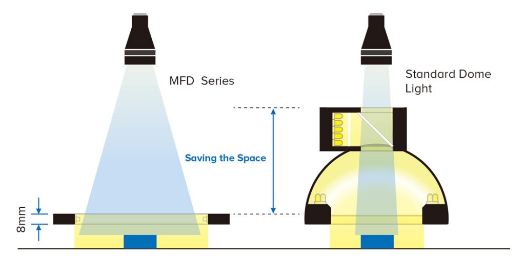 MFD Series 〕Flat Square Dome Light | myutron